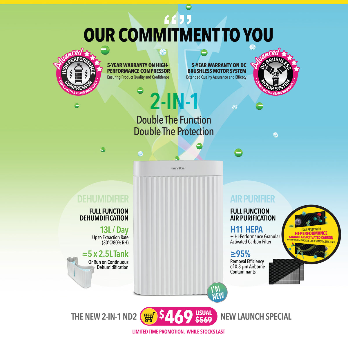 novita eStore - Aspire for Total Wellness In Air.Water.Body