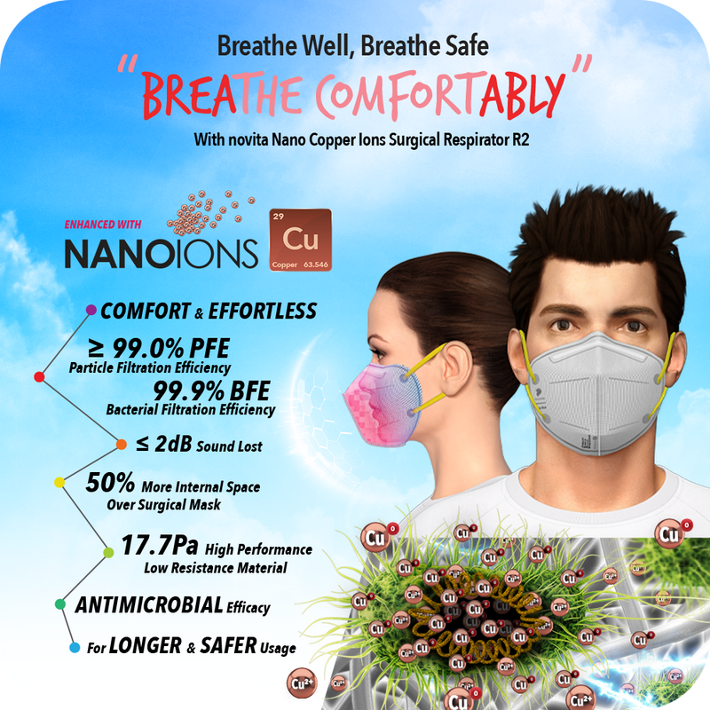Nano Copper Ions Surgical Respirator R2 Earband KN95 (100pcs) Twin Pac ...